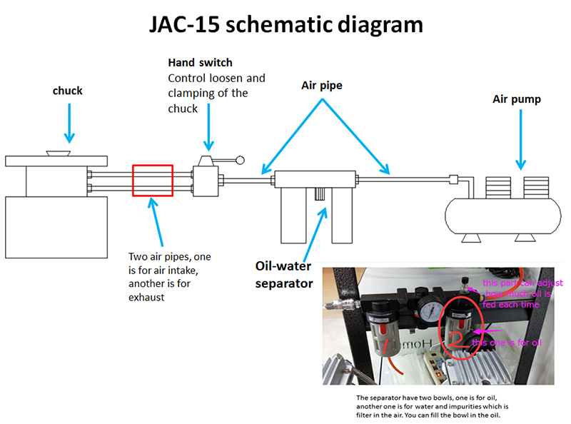 pneumatic colelt chuck JAC-25 milling machine using rotary chuck for ...